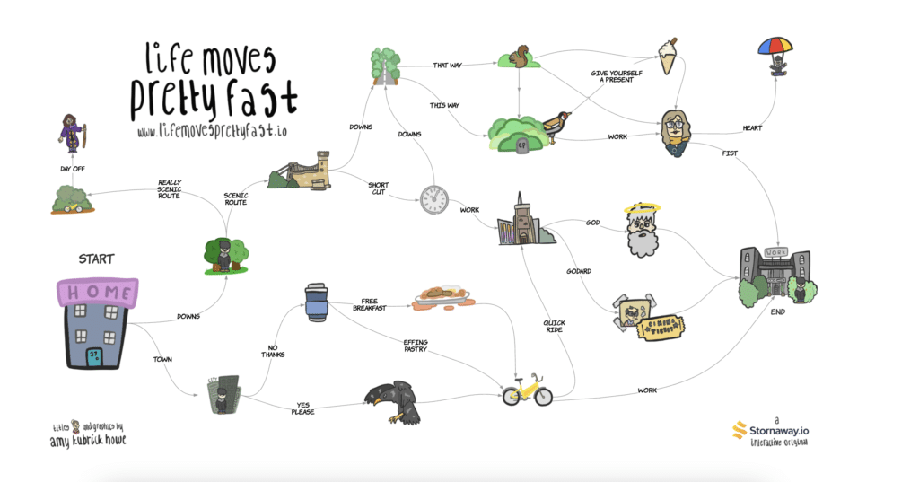 Creative Midwives and Story Islands : the Art of Mapping Interactive ...